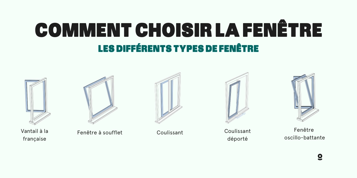 Simulation Ma Prime Rénov fenêtre double vitrage 2024